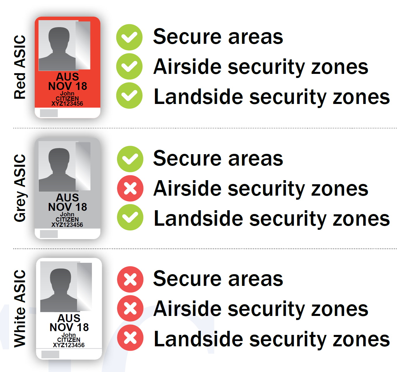 Aviation Security Identification Cards